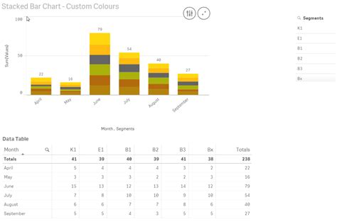 solved how to use custom colours in a stacked bar chart qlik