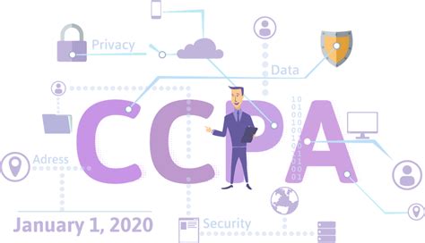 Data Privacy Compliance Consultation Gdpr And Ccpa Compliance
