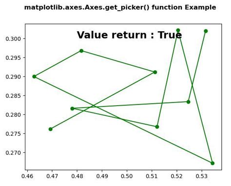 matplotlib axes axes get picker in python geeksforgeeks