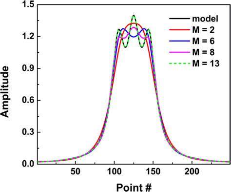 maximum entropy example described in the text download scientific