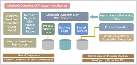 top 45 microsoft dynamics crm interview questions and