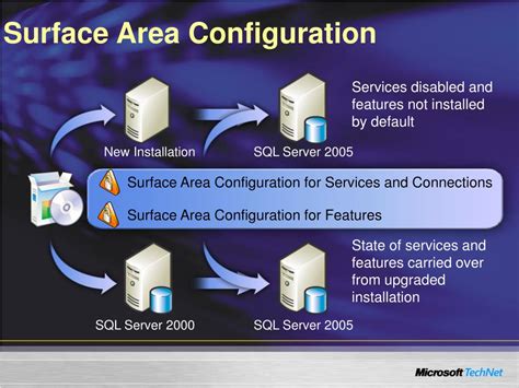 ppt a technical overview of microsoft sql server 2005 powerpoint