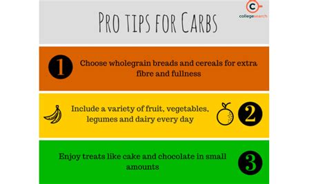 Sources Of Carbohydrates Definitions Examples Functions Top 10