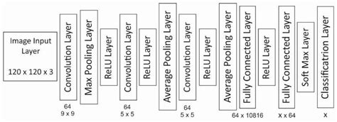 symmetry free full text a method of speech coding for speech