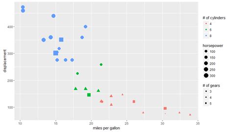 r editing legend text labels in ggplot stack overflow