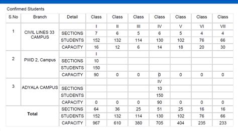 how to sum of each column in ssrs stack overflow