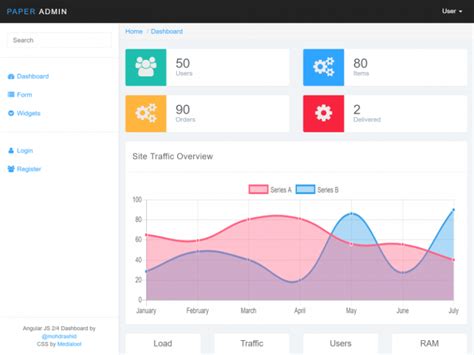 20 angularjs admin templates for download super dev