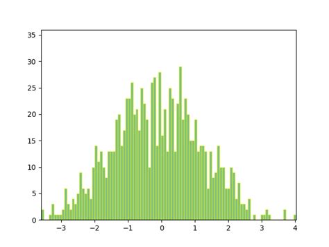 animated histogram — matplotlib 2 2 0 documentation