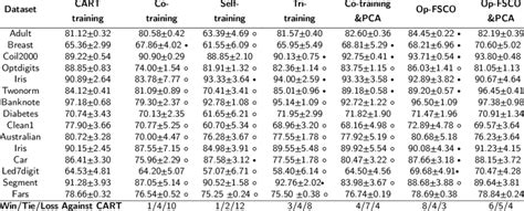 Classification On Benchmark Datasets Accuracy ±std Download