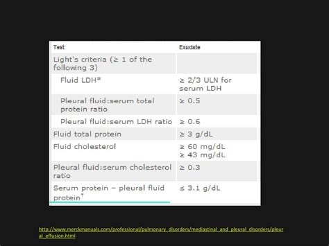 Ppt Pleural Effusions Powerpoint Presentation Free Download Id 2161840