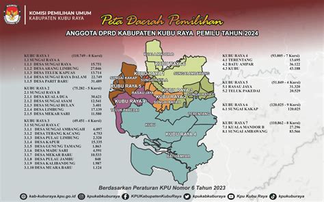 Kpu Ri Tetapkan Dapil Dan Alokasi Kursi Anggota Dprd Kubu Raya Pemilu