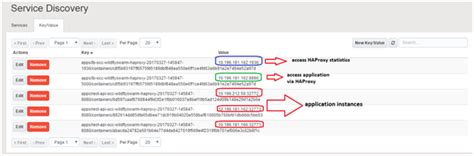 dynamic load balancing for docker based java ee