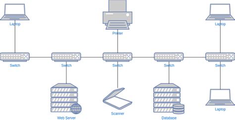 server network diagram template network diagram template