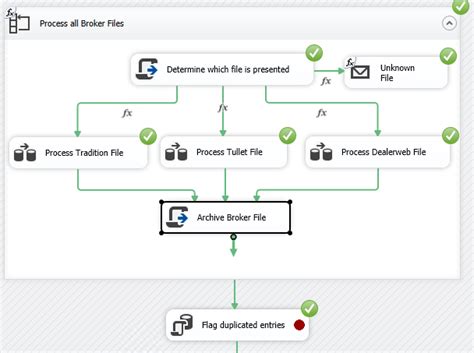 ssis 2nd script task not being executed in foreach loop