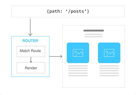 routing management with litelement and typescript this