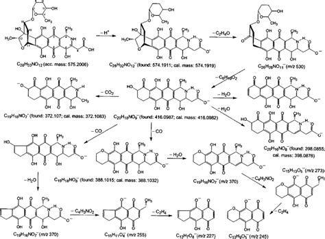 Scheme 6 The Proposed Fragmentation Pattern Of Compound Ii Metenaticin