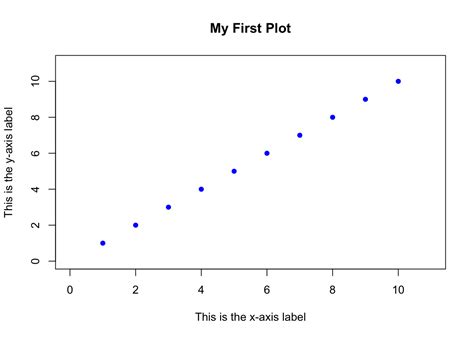 30 r plot label points labels design ideas 2020
