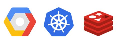 learn about kubernetes and how you can use it for continuous