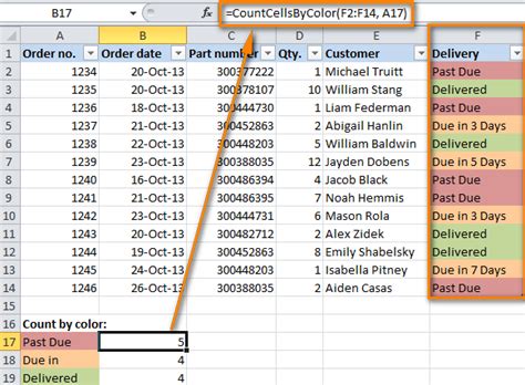 spotlights how to how to count and sum cells by color in excel