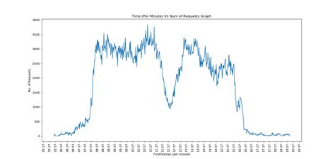 python 3 x timestamp overlapping matplotlib stack overflow