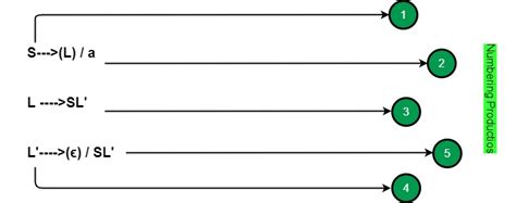parsing set 1 introduction ambiguity and parsers