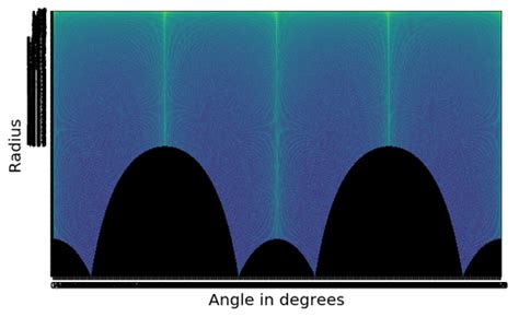 numpy comparing opencv lineartopolar transformation in
