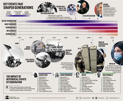 The Best “lists Of Lists” Of Historys Most Influential People Events