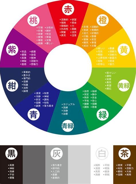 色にはそれぞれの意味や印象などたくさんの情報があります。それらの情報をうまく組み合わせて説得力のある配色のデザインをつくろう！ 色 心理