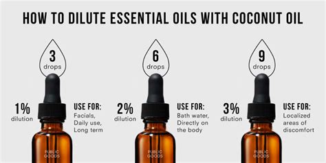How To Dilute Essential Oils In 4 Easy Steps Public Goods Diluting