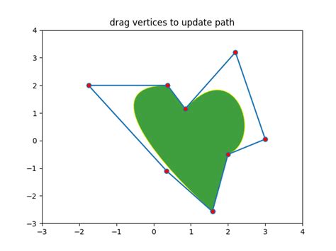 path editor — matplotlib 2 1 1 documentation
