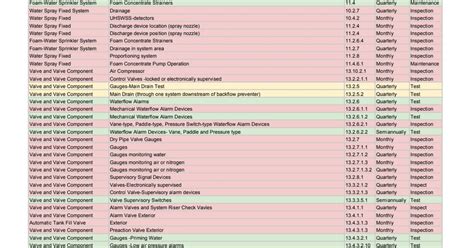 correctly sorting numbers with multiple decimals r excel