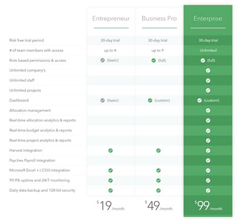 dynamic pricing table feature matrix with html css stack