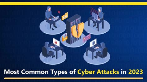 10 Most Common Types Of Cyber Attacks In 2023 Tempyx Blog