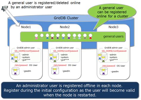 griddb technical reference