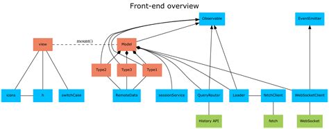 alice o2 web ui framework webui