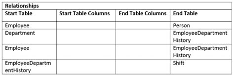 write better sql step 3 of 3 essential sql