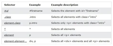 Ultimate Css Basic Fundamental Guide For Beginners Nicole C W