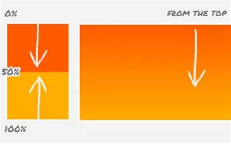 10 pure css3 tutorials and examples