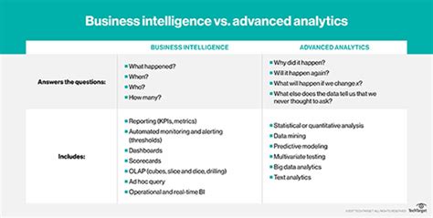 what is business analytics ba definition from