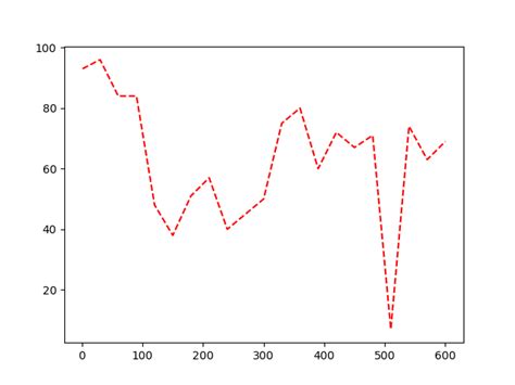 python how can you plot data from a txt file using