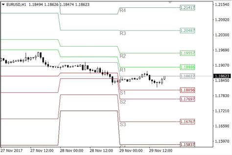 free download of the all pivot points mt4 indicator by hsnnouri for