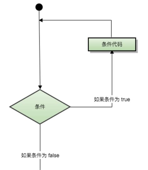 c语言编程—循环语句 云社区 华为云