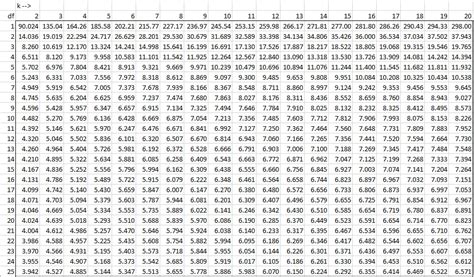7 Photos Durbin Watson Table 0 025 And Description Alqu Blog