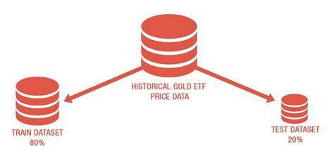 gold price prediction step by step guide using python machine learning