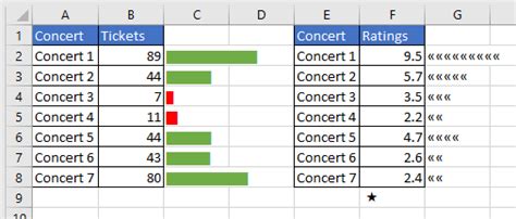 create data bars and star rating kpis in excel absentdata