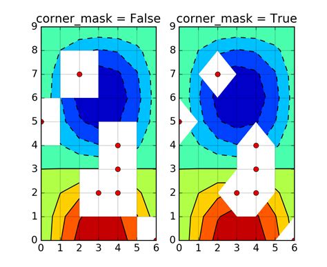 pylab examples example code contour corner mask py