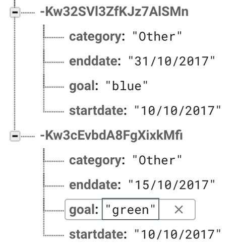 javascript react native flatlist returns the wrong number of empty