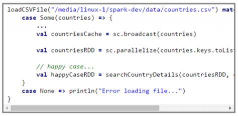 distributed caching with broadcast variables apache spark