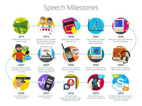 microsoft s speech recognition system is now as good as a human