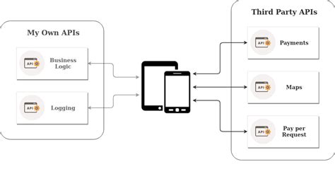 using a reverse proxy to protect third party apis